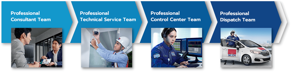 Developing Fire Prevention Plan | THAI SECOM SECURITY Co., Ltd.