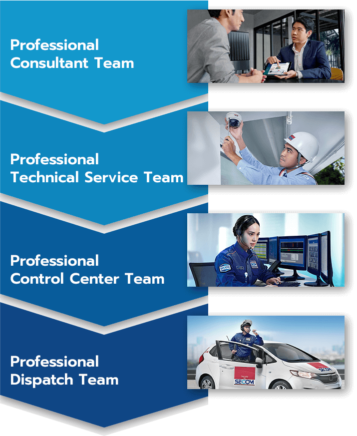 Developing Fire Prevention Plan | THAI SECOM SECURITY Co., Ltd.